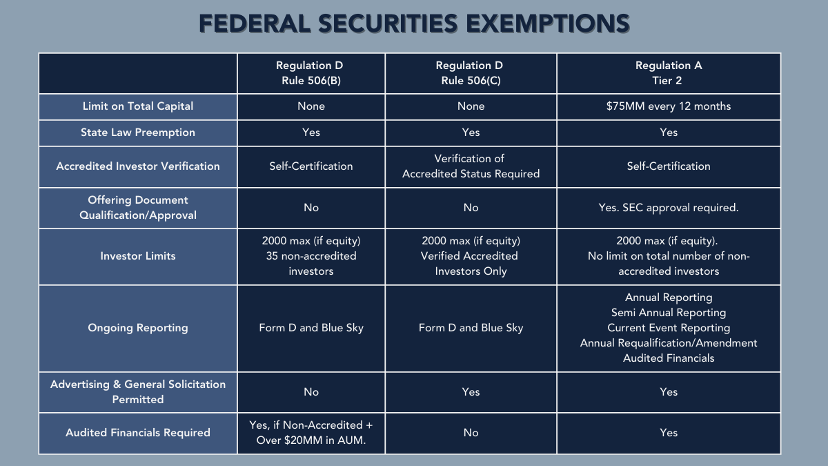 How To Choose The Right Exemption For Your Capital Raise